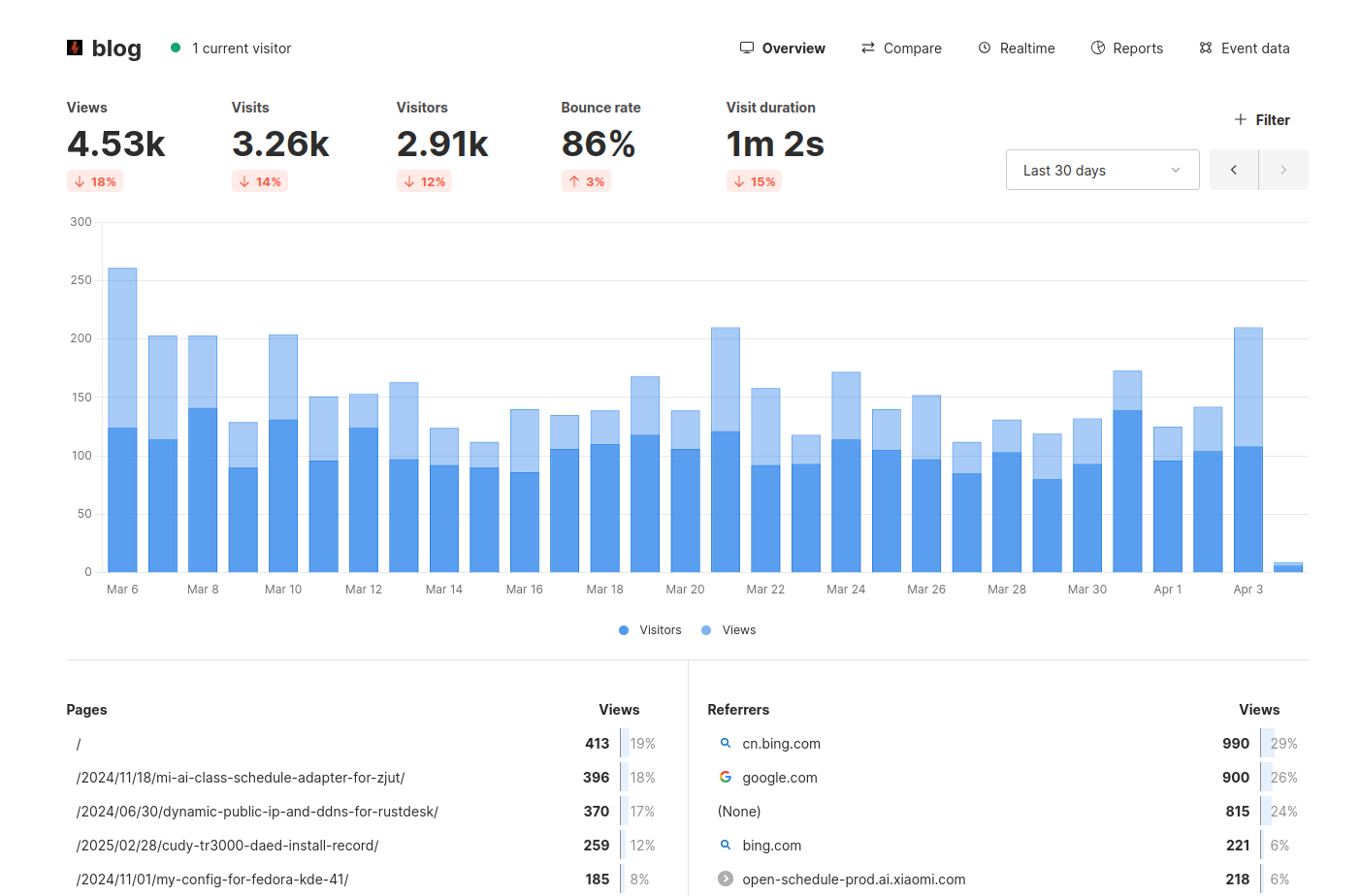 [博客] https://zhul.in YxVM | HKECO-Luxury 永久 · Issue #56 · NodeSeekDev/NodeSupport · GitHub